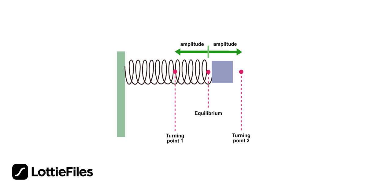 Free Simple harmonic motion Animation by Joana Barreira | LottieFiles