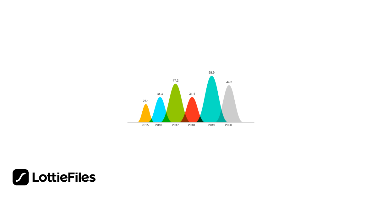 Free Animated Graph 01 Animation by Rajjography | LottieFiles