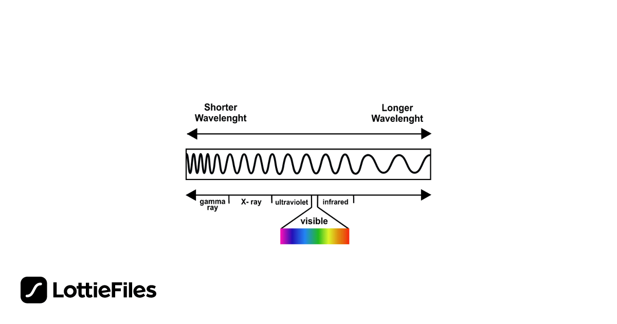 Free Gamma rays - Explanation Animation by Joana Barreira | LottieFiles