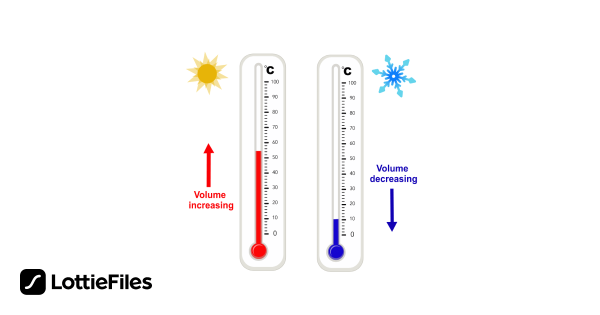Thermometer - Explanation by Joana Barreira - LottieFiles