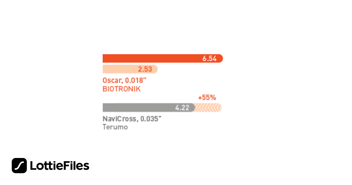 Free restore-mobile Animation by Ricardo Bispo | LottieFiles