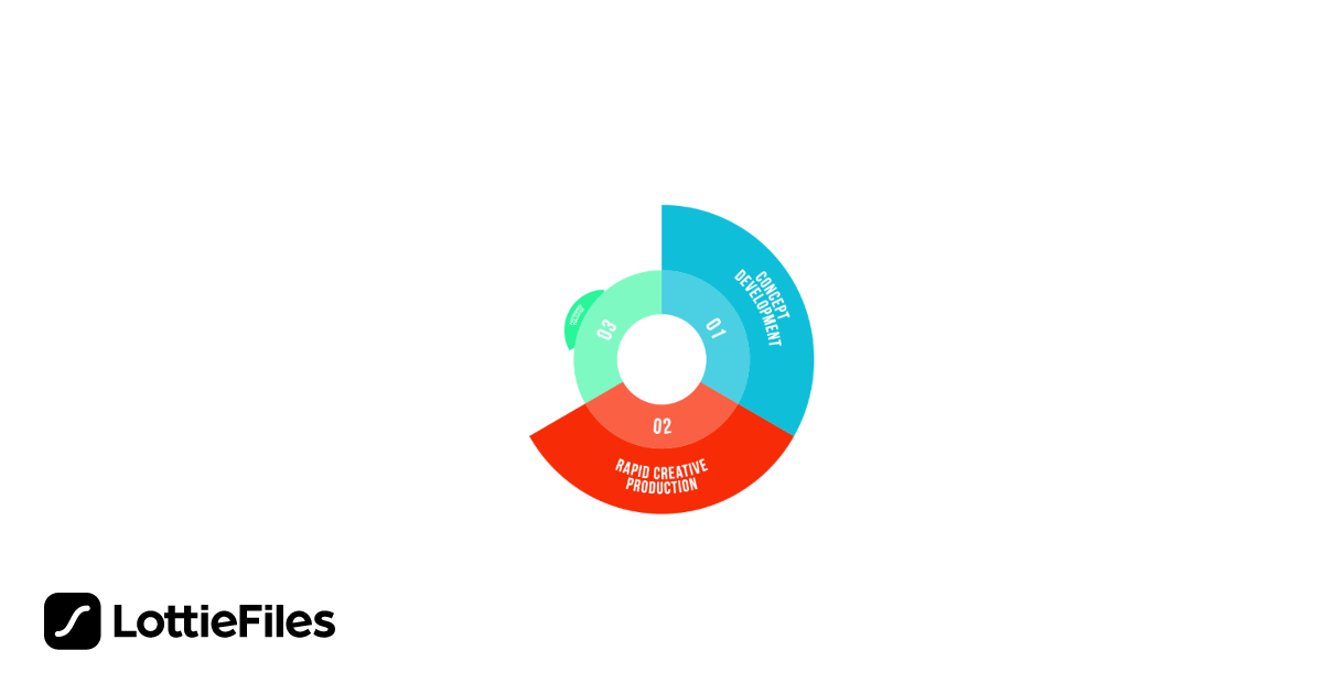 Free Pie Chart Animation by Vice Versa | LottieFiles