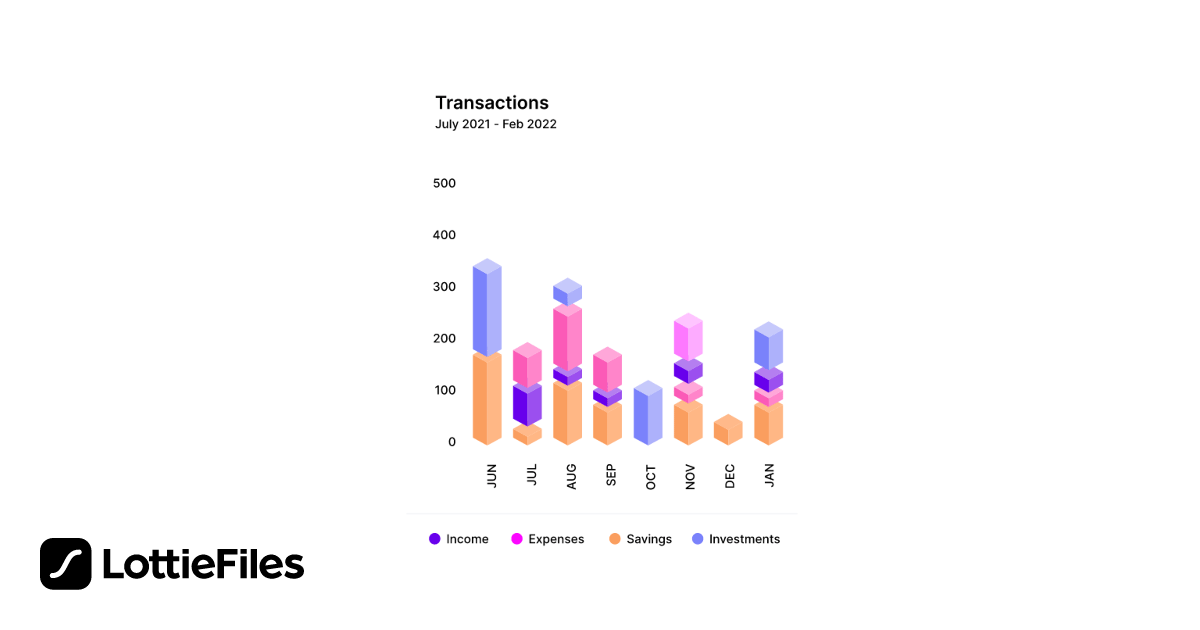 Free Bar Chart Animation by Adrian Yap | LottieFiles