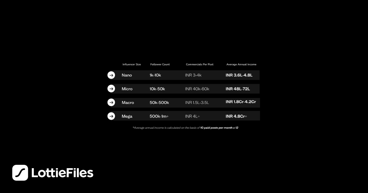 Free influencer size Animation by Syed Faheem | LottieFiles