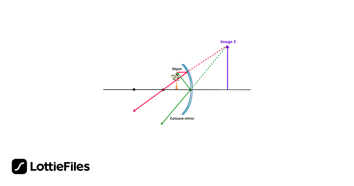 Free Concave mirror - inside focal length - Explanation Animation by ...