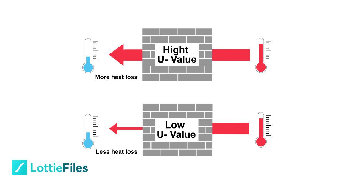 Heat transfer – what does U-value measure - Explanation by Joana ...