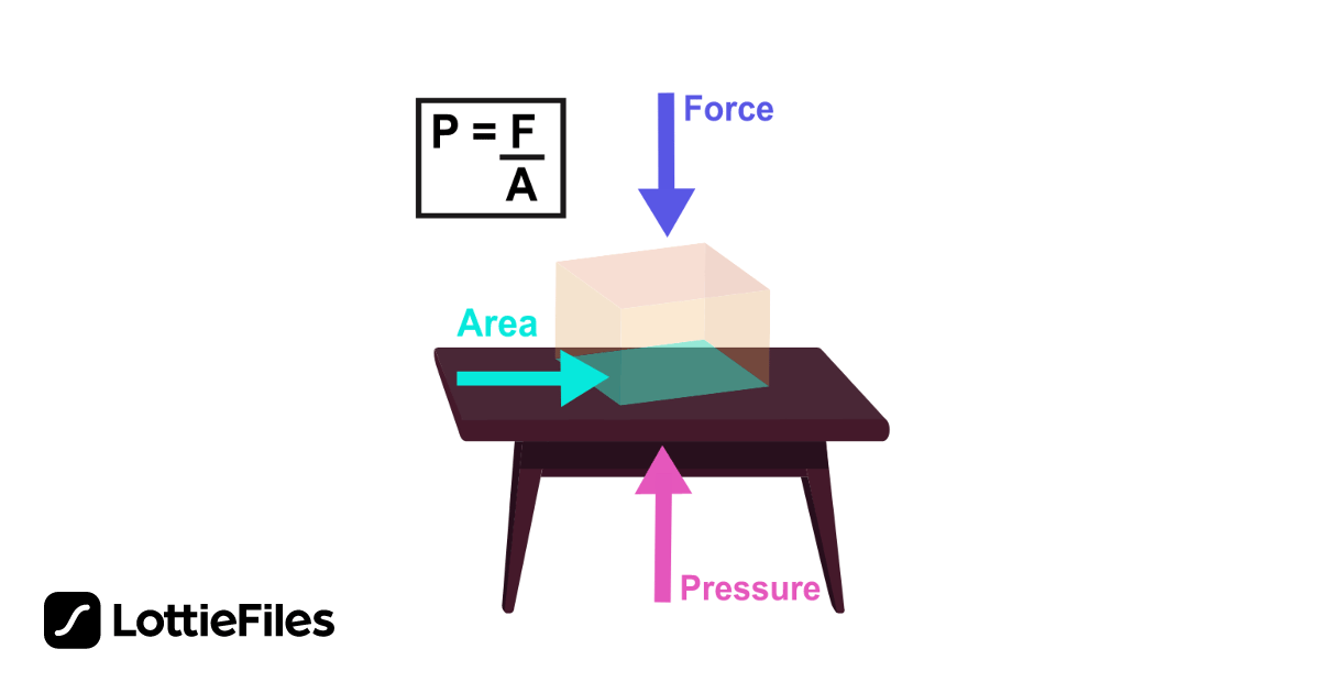 Free Pressure - Need to know force - Explanation Animation by Joana ...