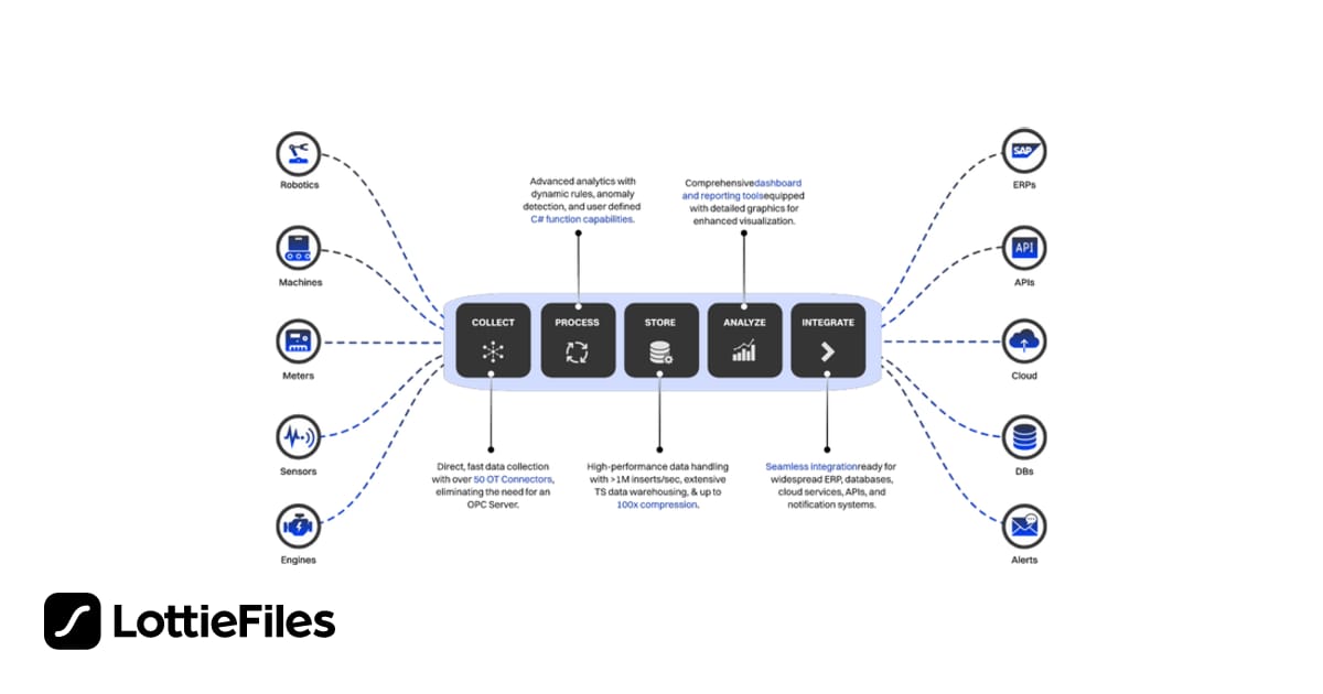 Free Proxus IIoT Platform Animation by VOLKAN ALKILIÇ | LottieFiles