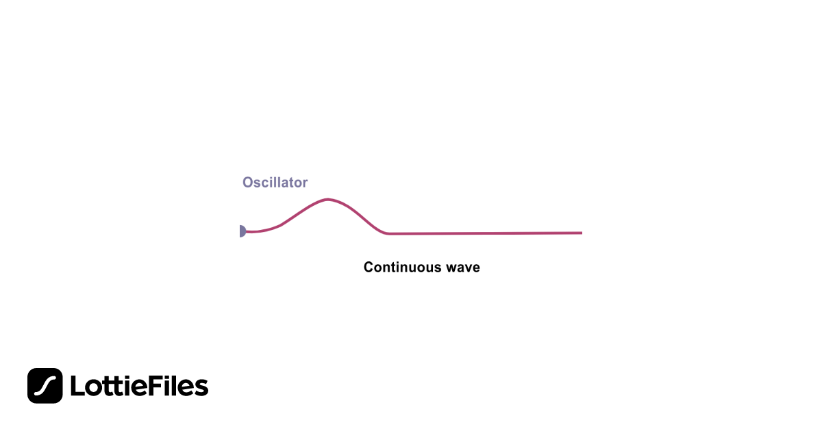 Free Types of waves Animation by Joana Barreira | LottieFiles