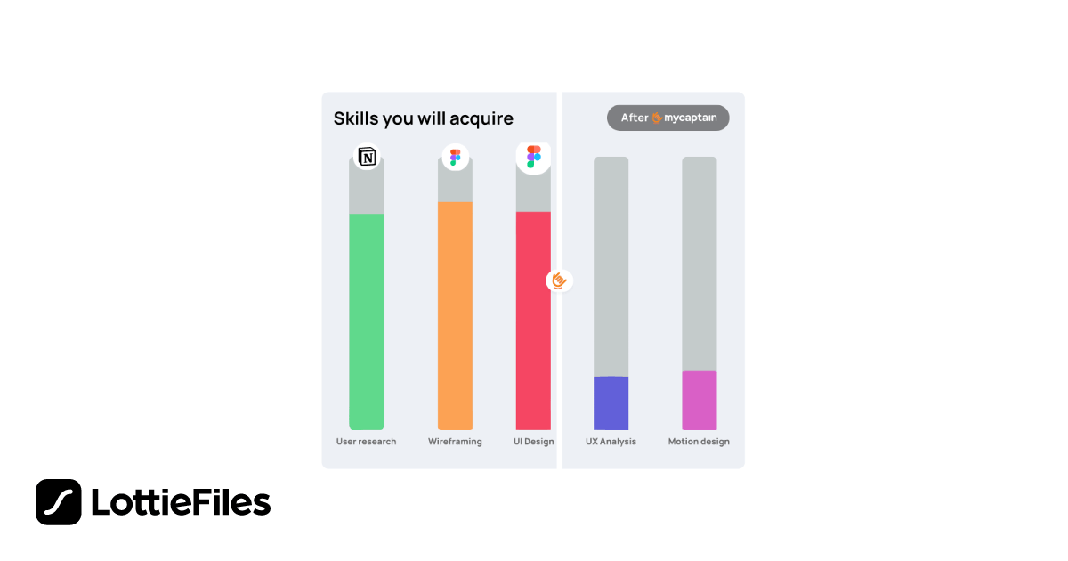 Skills compare by mohan - LottieFiles