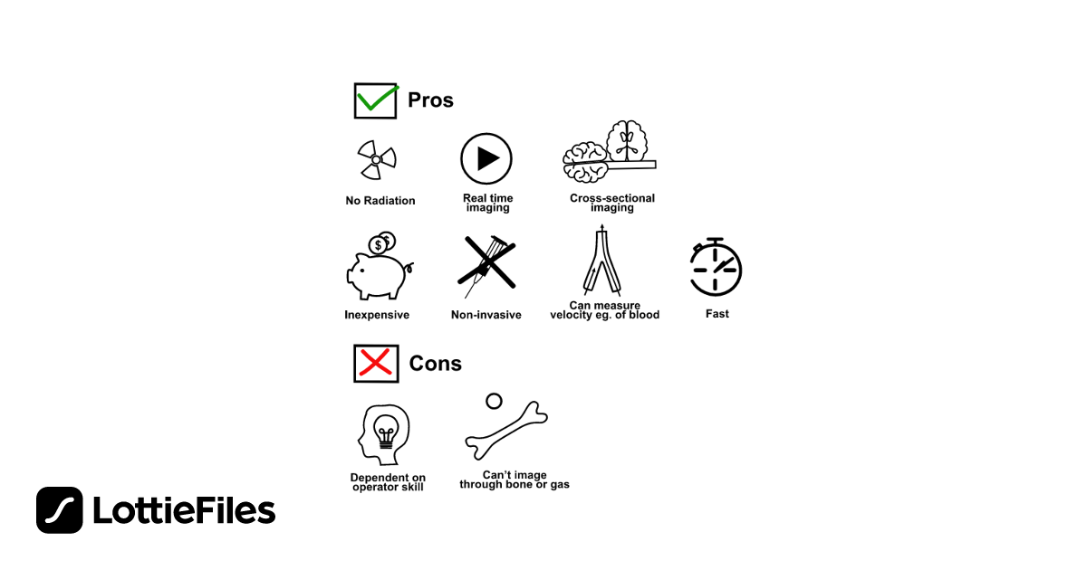 Free Safety Ultrasound - pros and cons Animation by Joana Barreira ...