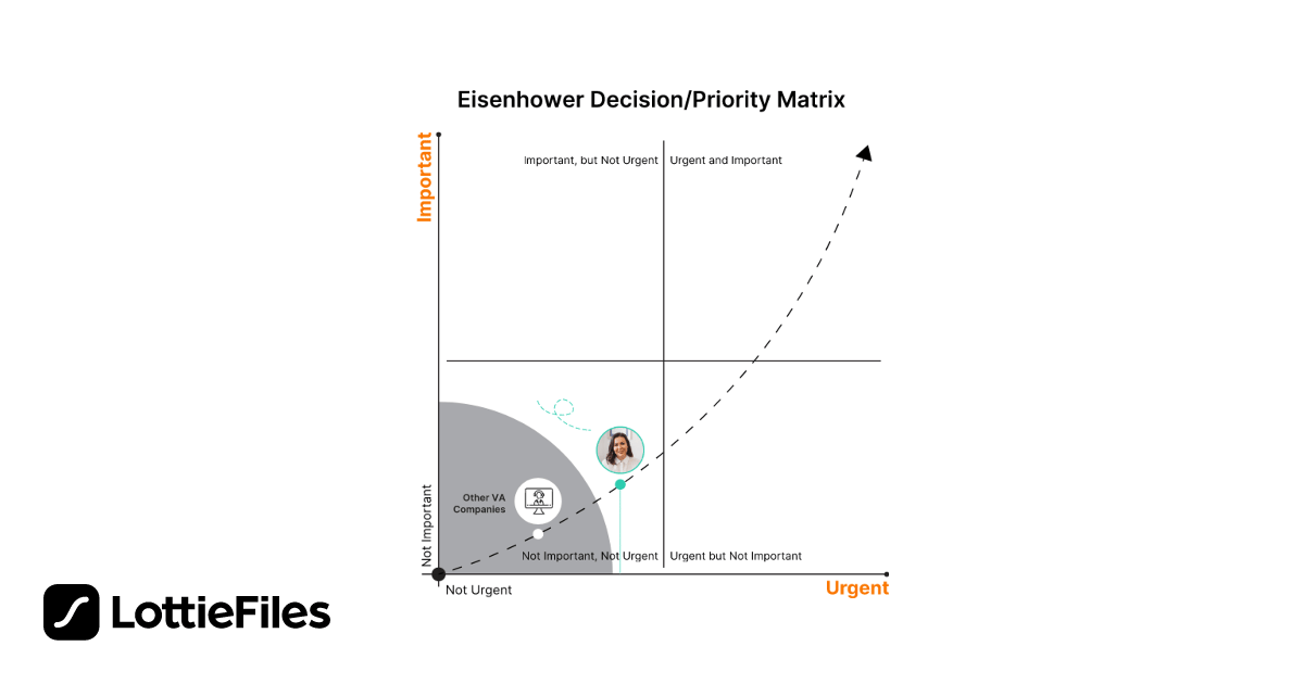 Free Eisenhow Decision/Priority Matrix Animation by Hamza remotual ...