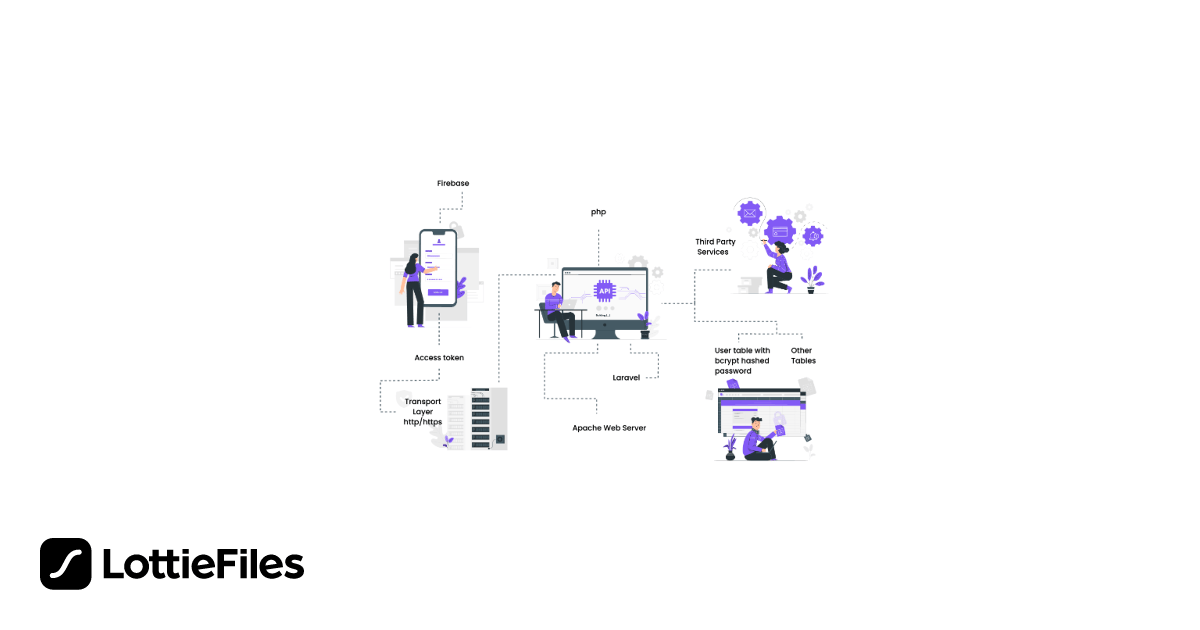Free App Diagram Animation by Verbose TechLabs LLP | LottieFiles
