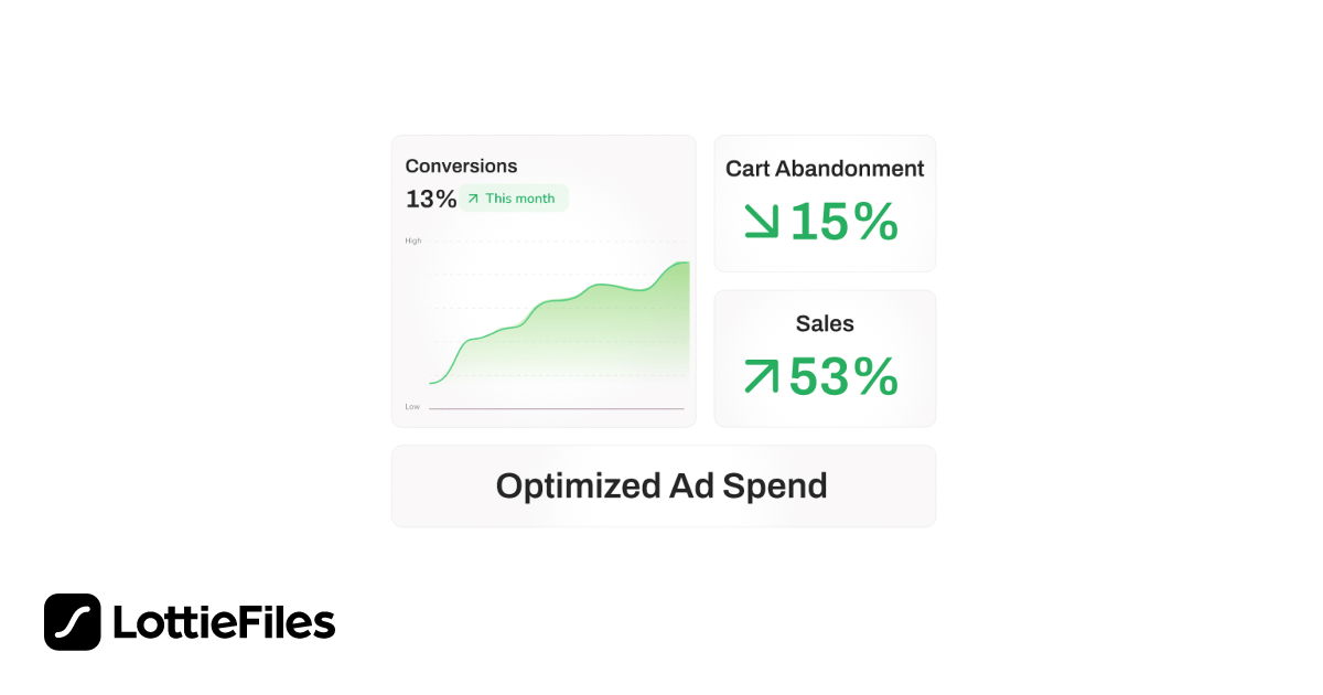 Free E-Commerce Page | Optimize Ad Spend Animation by Candid Leap ...