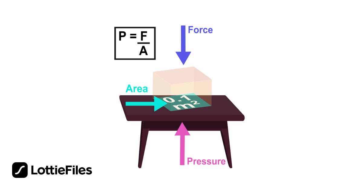 Free Pressure - box on table - Explanation Animation by Joana Barreira ...