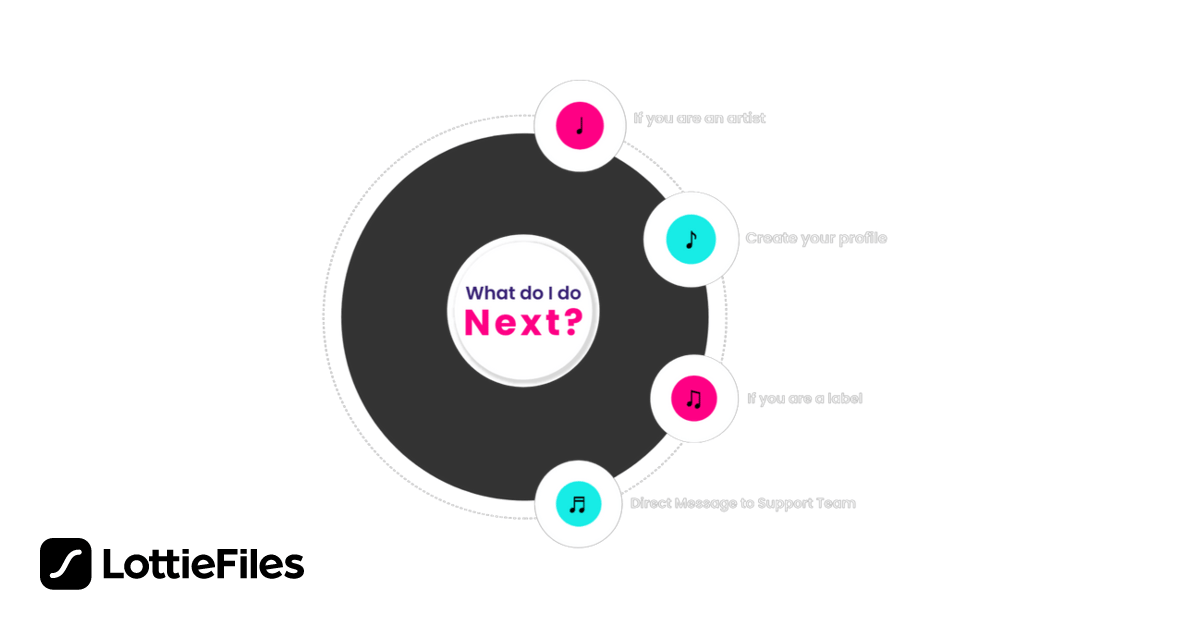 Free What to do Next? Animation by Manoj Kumar | LottieFiles