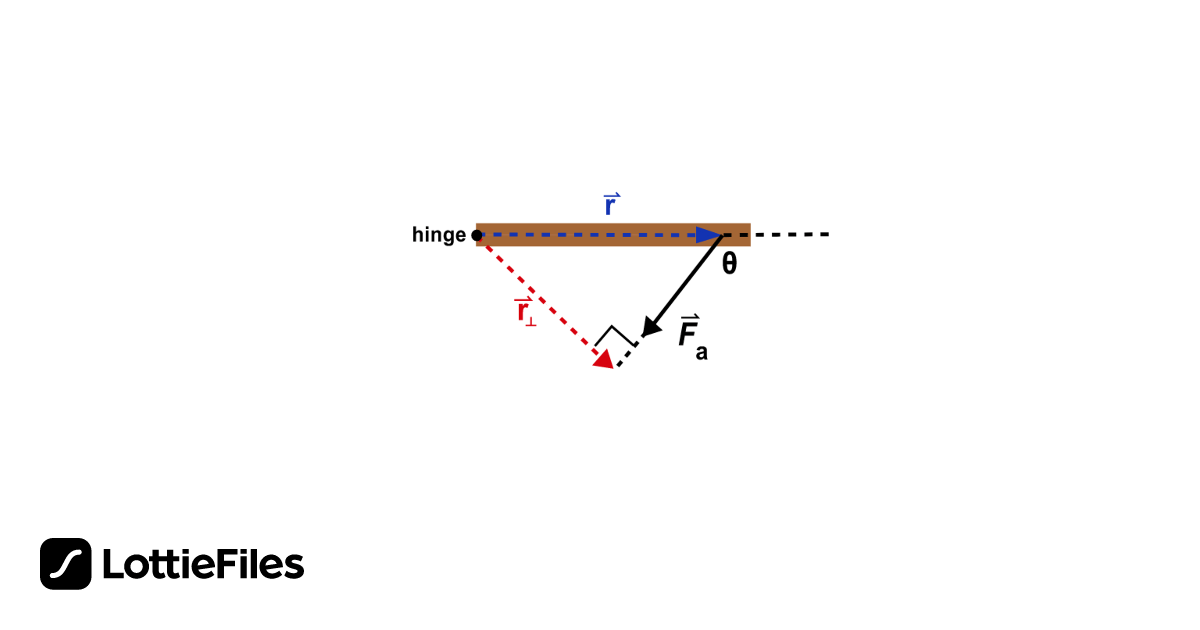 Free Torque exercise 3 Animation by Joana Barreira | LottieFiles
