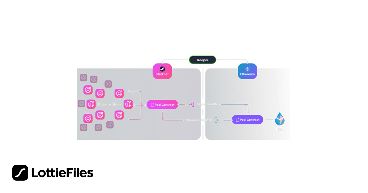 Free Stake ETH Page image3 Animation by LottieJSON | LottieFiles