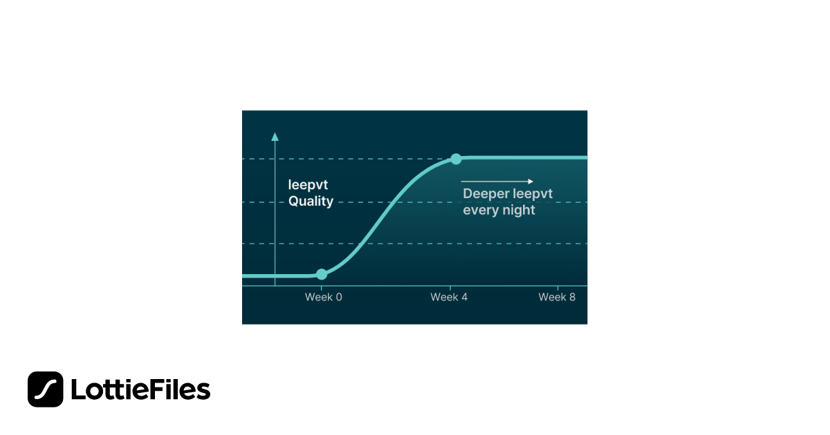 Free sleep quality Animation by Md Karim | LottieFiles