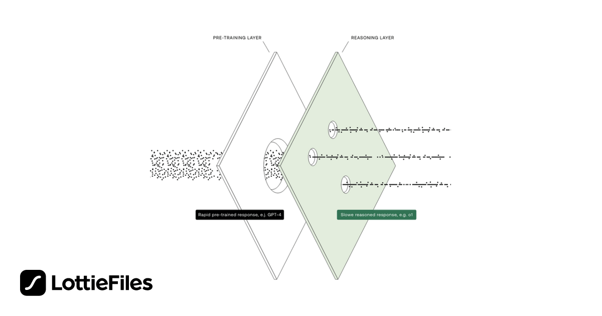 Free Infographic layers flow Lottie JSON animation Animation by ...