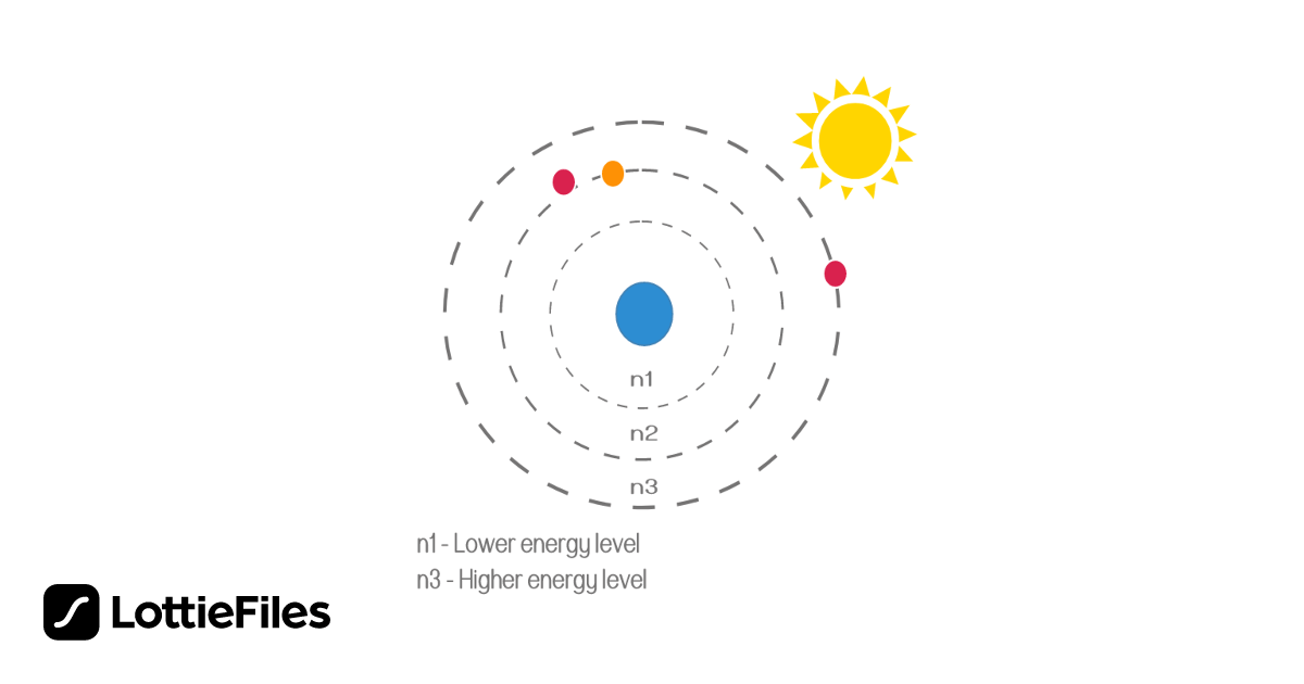 Free bohr model Animation by Mervin Paul | LottieFiles