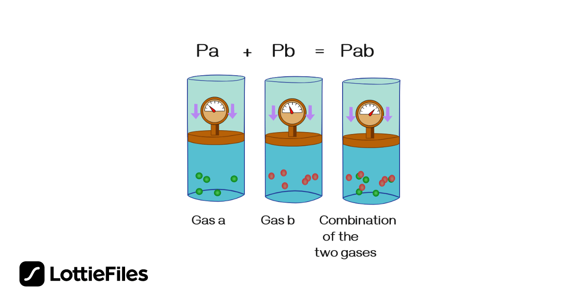 Free dalton's law of partial pressure Animation by Mervin Paul ...