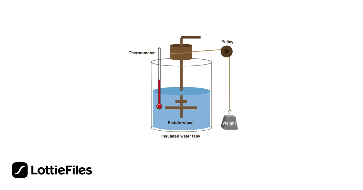 Free Mechanical equivalent of heat was invented by James Prescott Joule ...