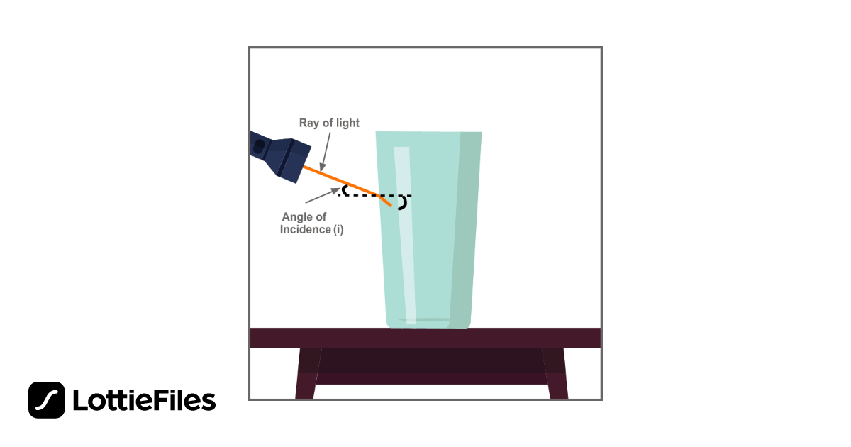 Free To repeat for a range of angles of incidence for refractive index ...