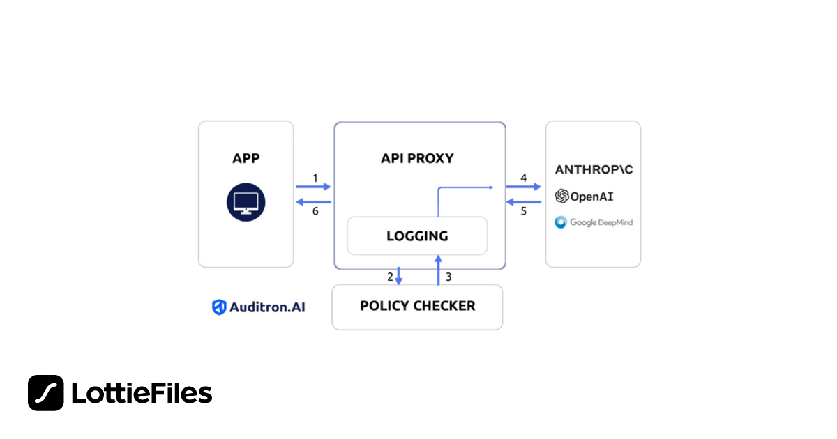 auditron by mariano maisterrena - LottieFiles