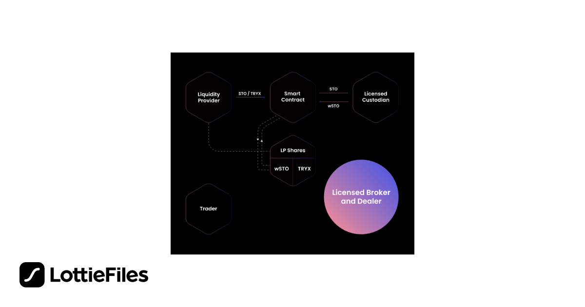 Free Liquidity pool Animation by Shaheryar Tariq Khan | LottieFiles