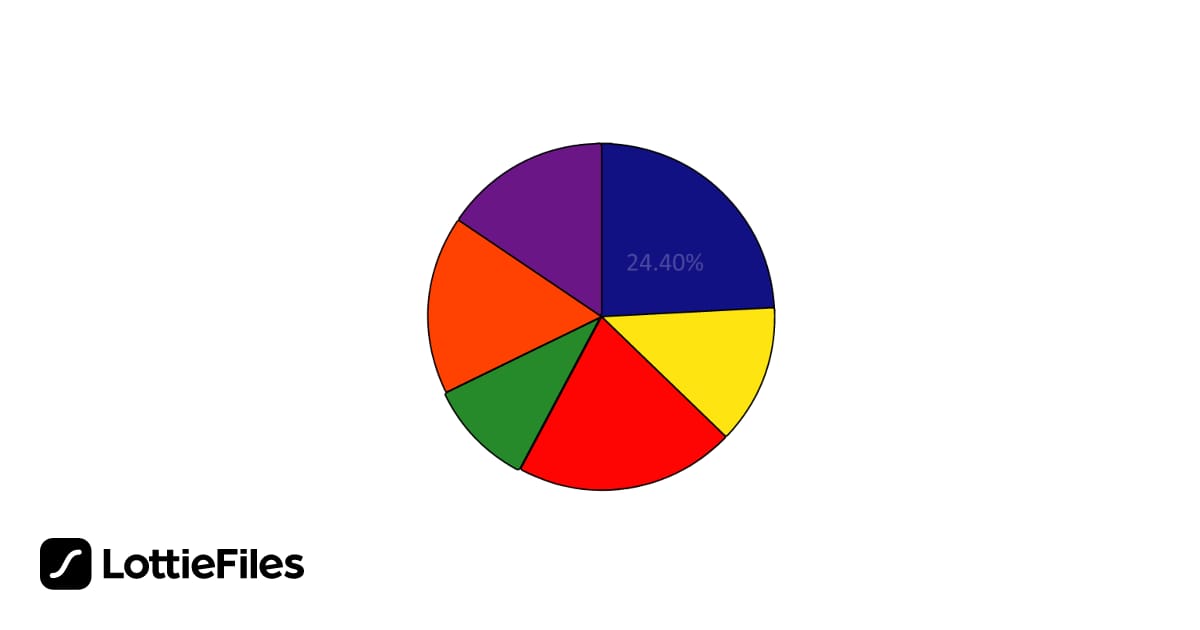 Free Pie Chart Animation by ami_17 | LottieFiles
