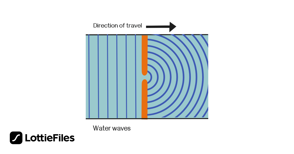 Free diffraction Animation by Mervin Paul | LottieFiles