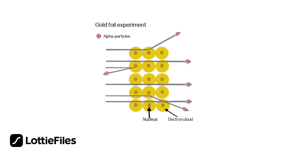 gold foil experiment by Mervin Paul - LottieFiles