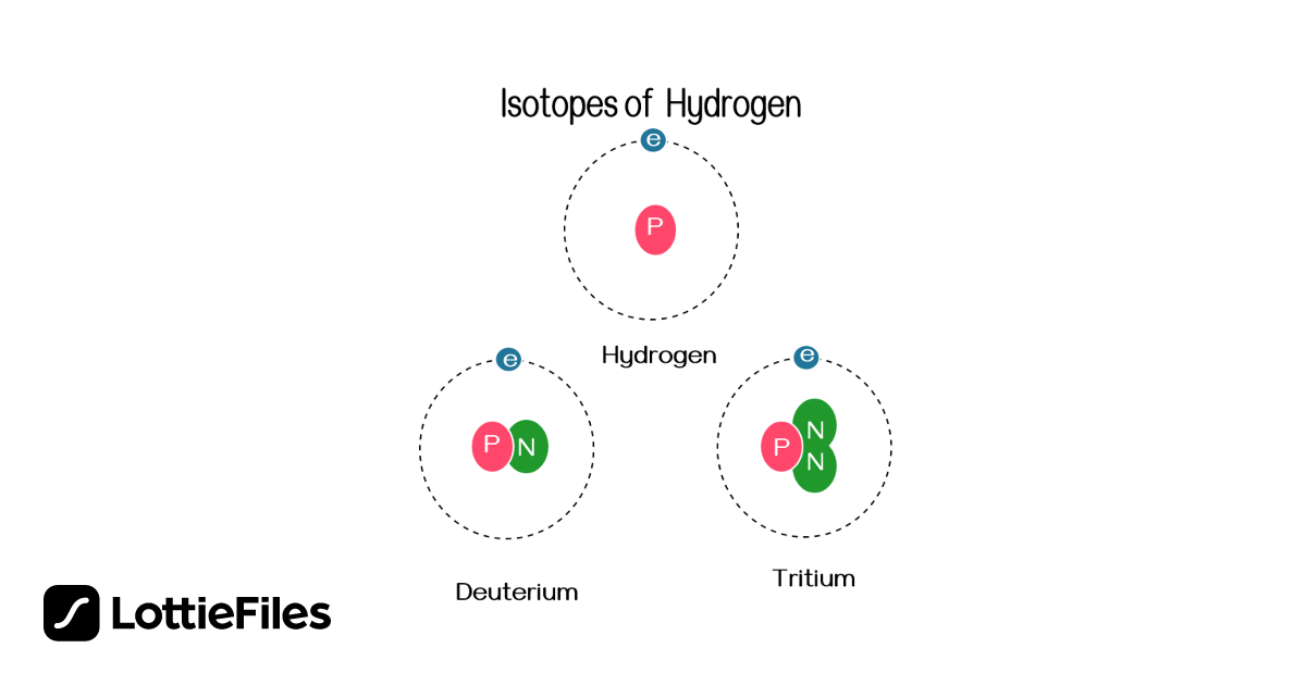 Free isotopes of hydrogen Animation by Mervin Paul | LottieFiles