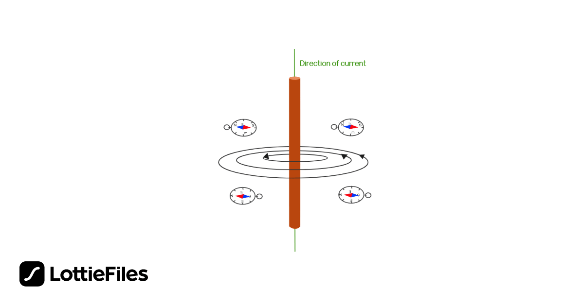 Free oersted experiment Animation by Mervin Paul | LottieFiles