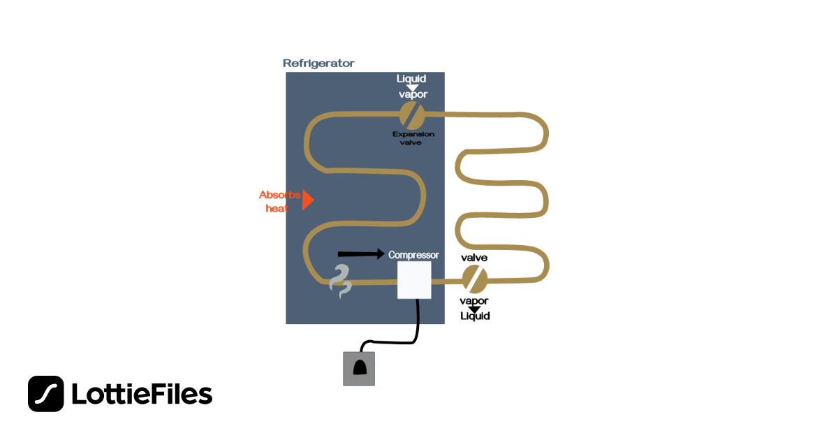 Free refrigerator Animation by Mervin Paul | LottieFiles