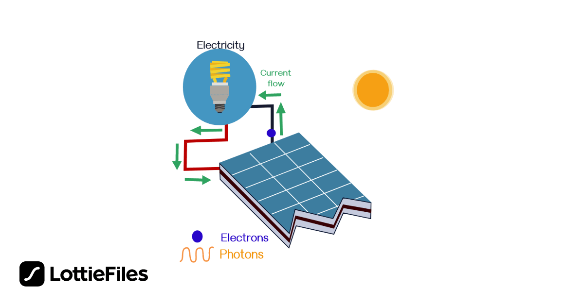 Free solar cell Animation by Mervin Paul | LottieFiles