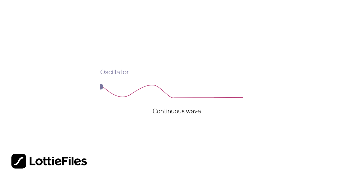 Free types of waves Animation by Mervin Paul | LottieFiles