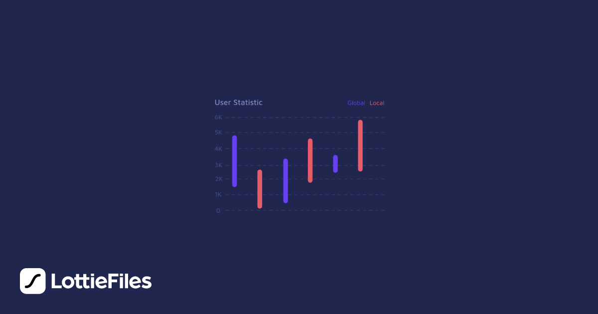 Free User Statistic Dashboard Animation by RAKIBUZZAMAN | LottieFiles