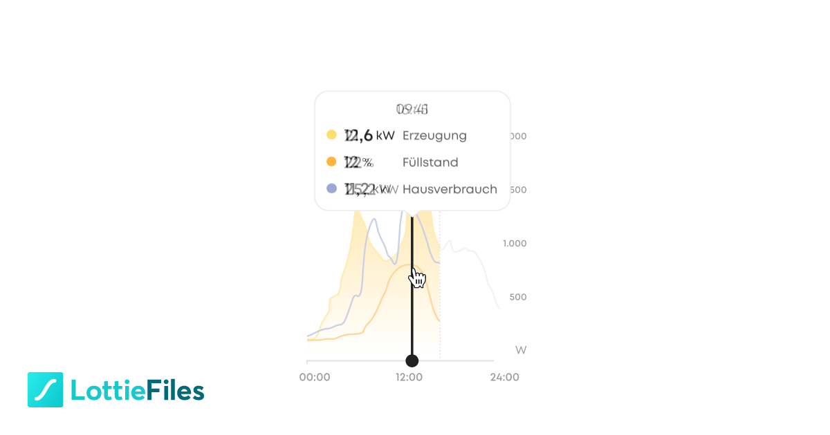 Line Chart by Olha Streletska - LottieFiles