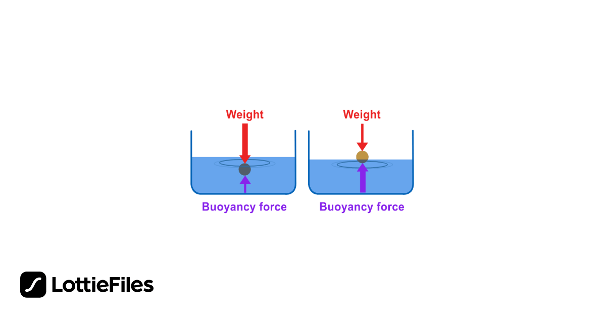 Free Denser objects sink in objects - Buoyancy force Animation by Joana ...