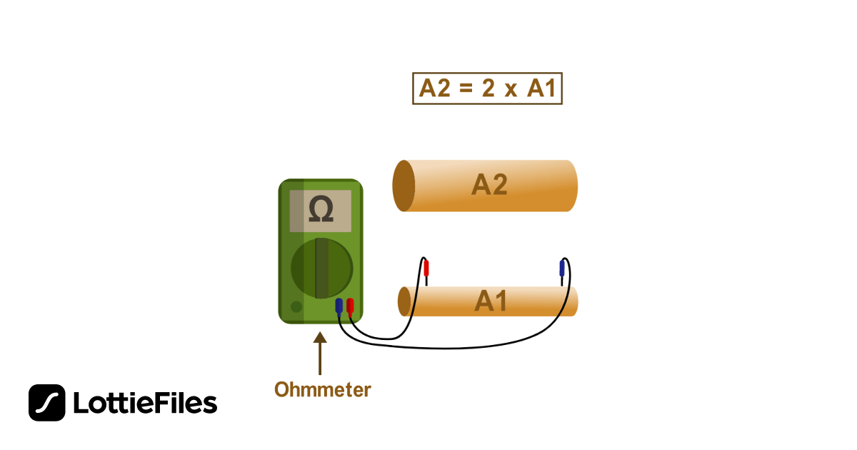Free The cross sectional area - Affect on resistance - Question ...