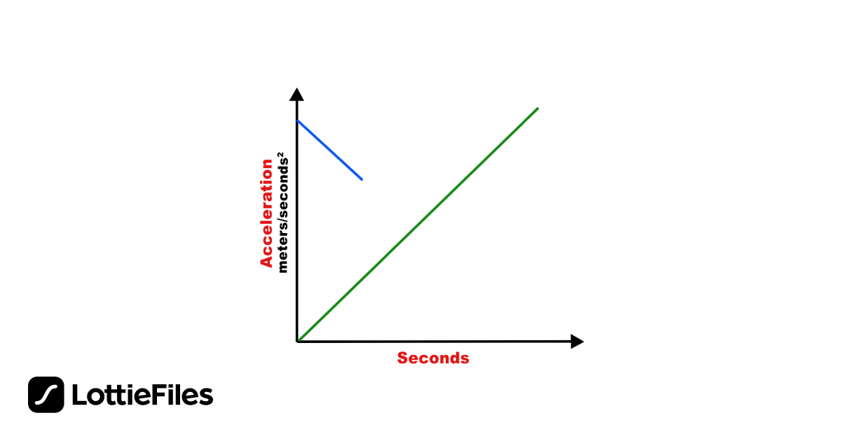 Free Graph acceleration Animation by Joana Barreira | LottieFiles