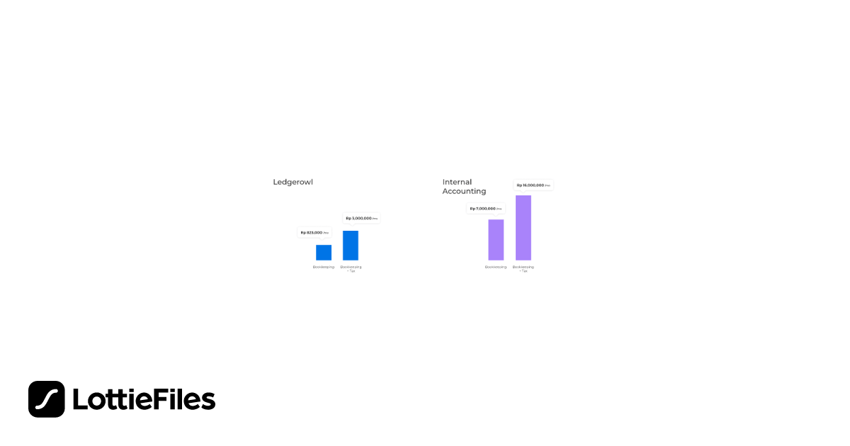 Free Why Section Animation by Fabia Lugas | LottieFiles