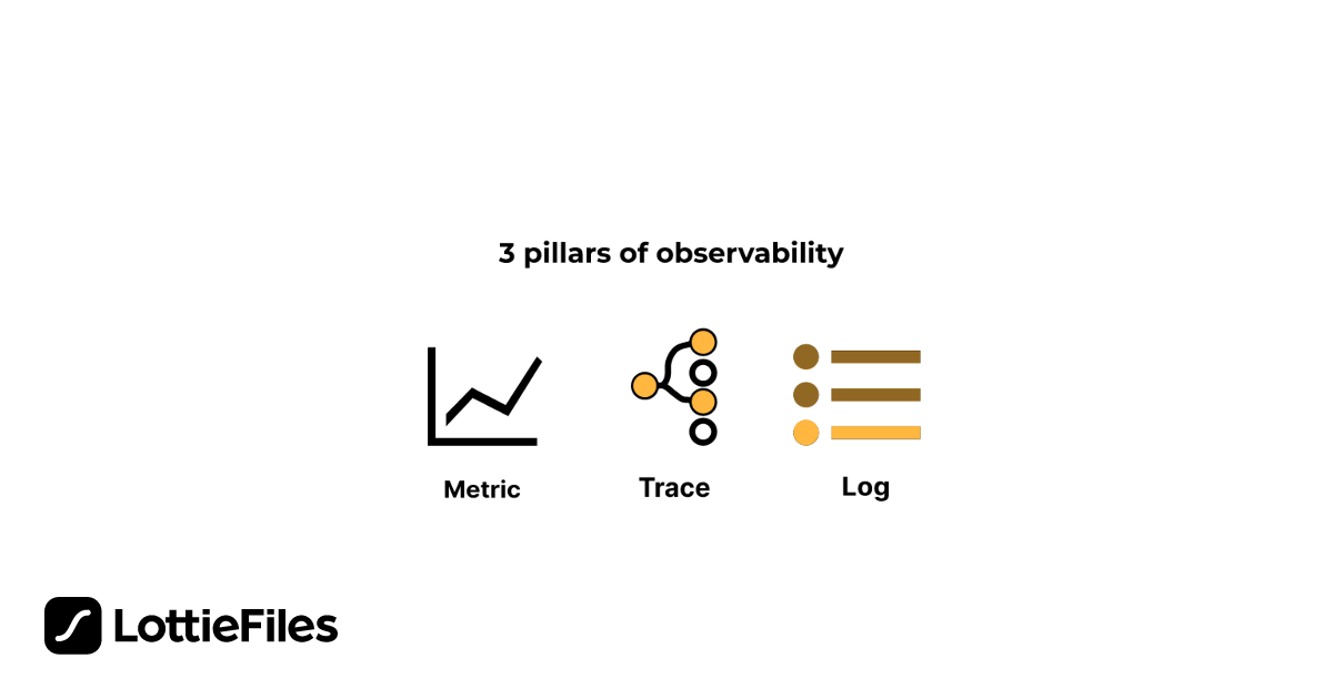 Free Observability Animation by Mathieu Pesin | LottieFiles