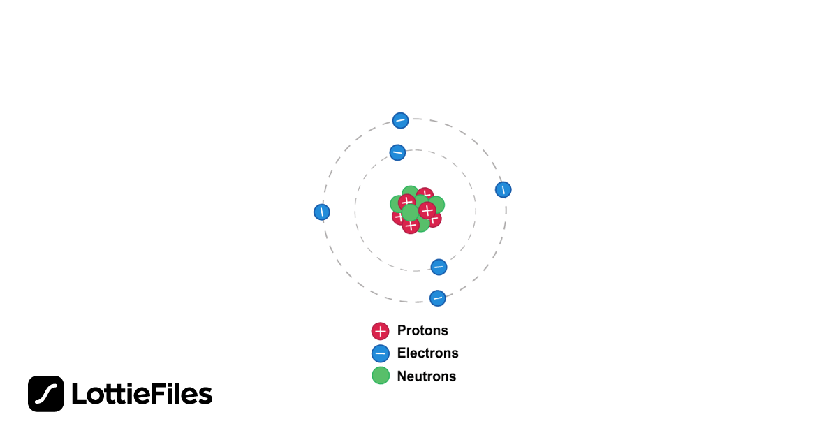 Free Protons positive charge - Explanation Animation by Joana Barreira ...