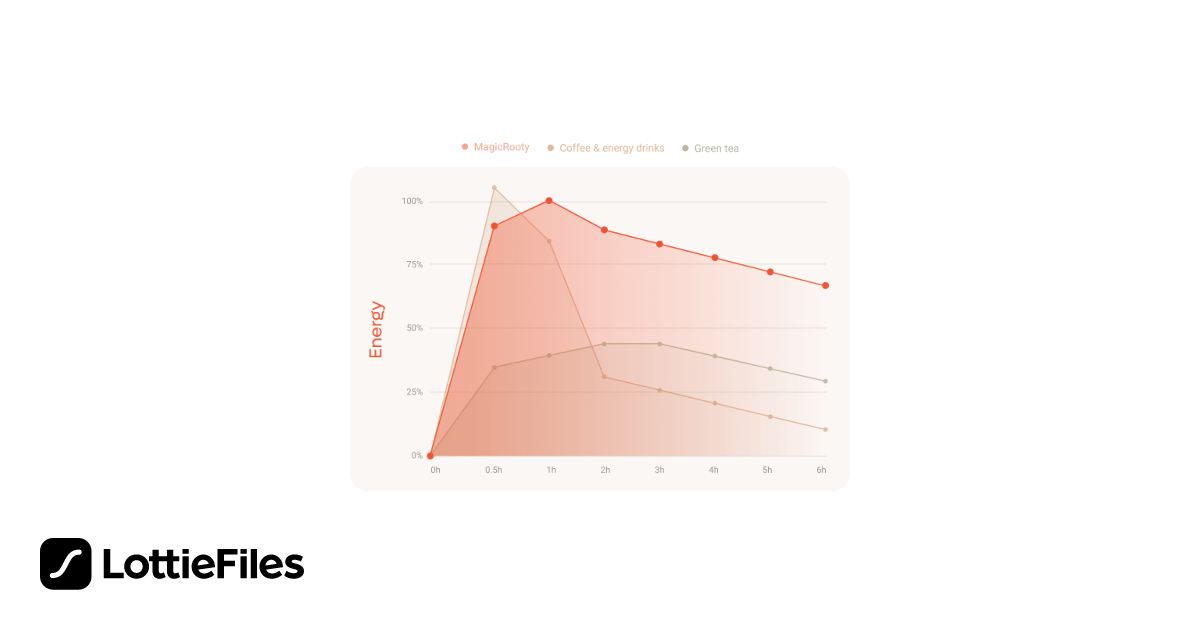 Free FeelRooty Animation by Miroslav Rajković | LottieFiles