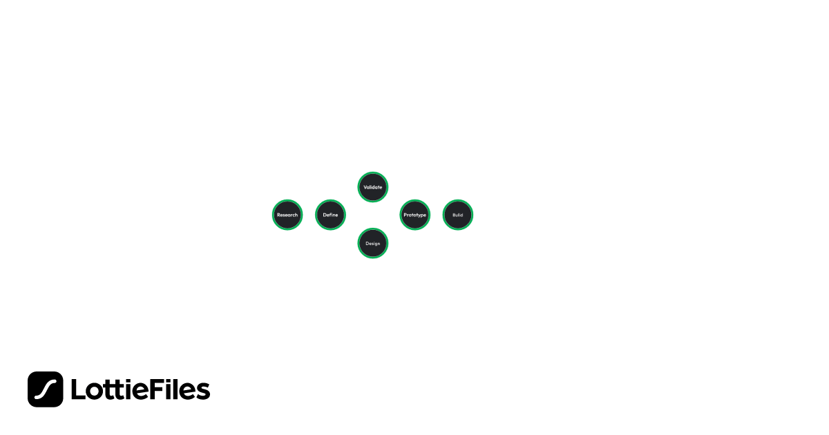 Free Ux Design Process Animation by Mustafa Al Awad | LottieFiles