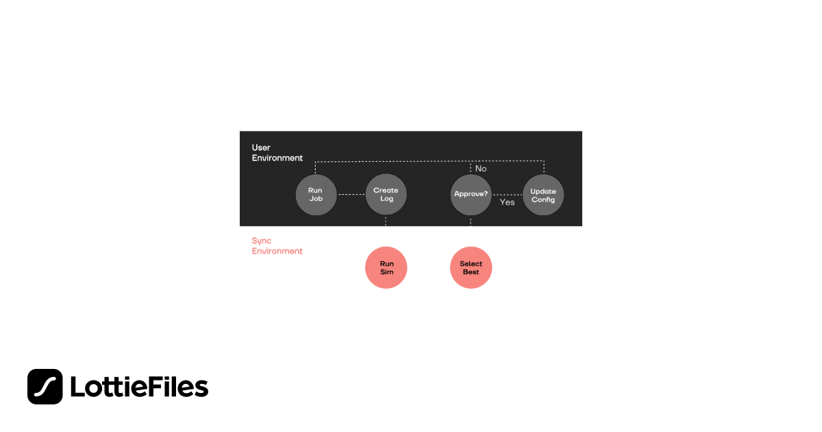 Free system_diagram Animation by Jeffrey Chou | LottieFiles