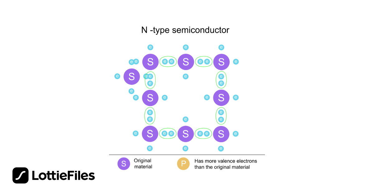 Free N-type doping - Question Animation by Joana Barreira | LottieFiles